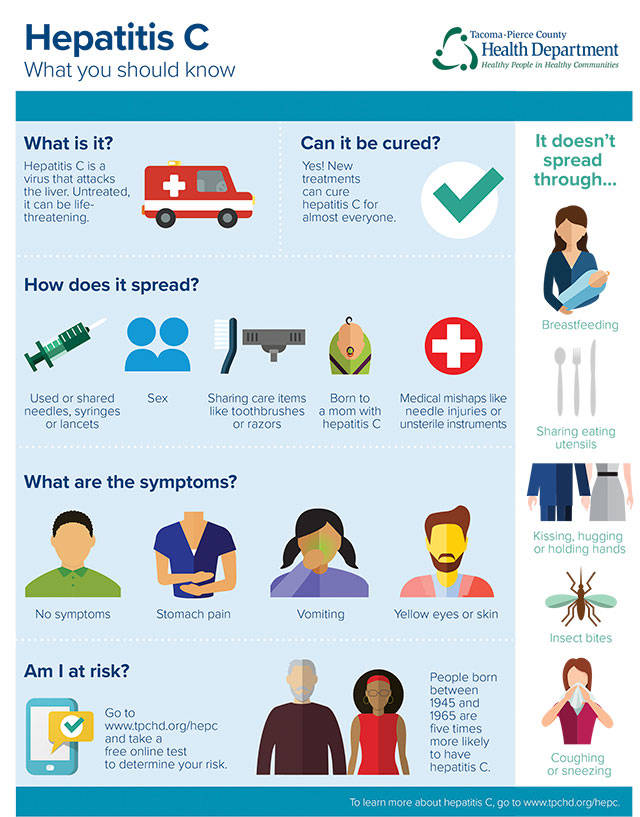 More genetically linked confirmed Hep. C cases from Good Samaritan ...