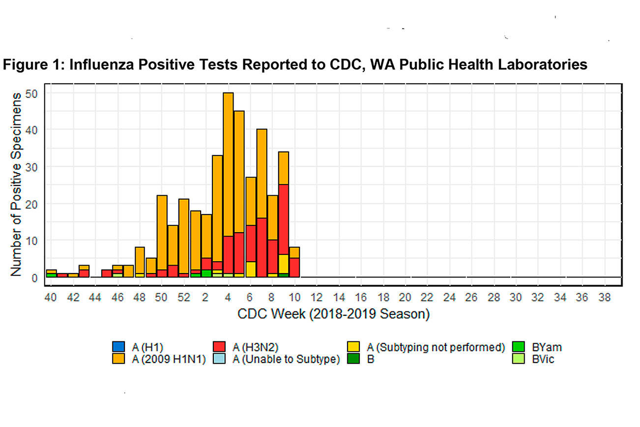Flu activity surges, increasing demand on health care facilities ...