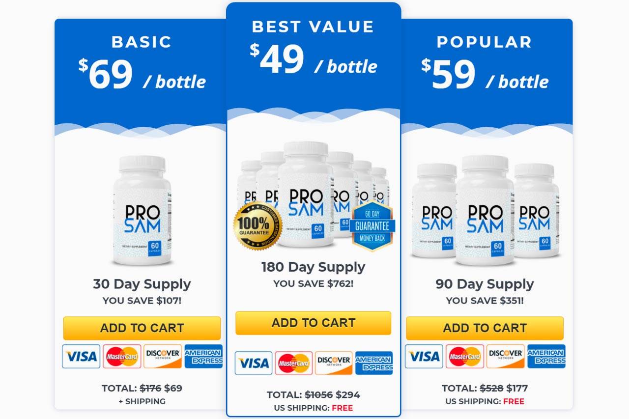 ProSam Reviews: Obvious Scam or Prostate Support Supplement That Works ...