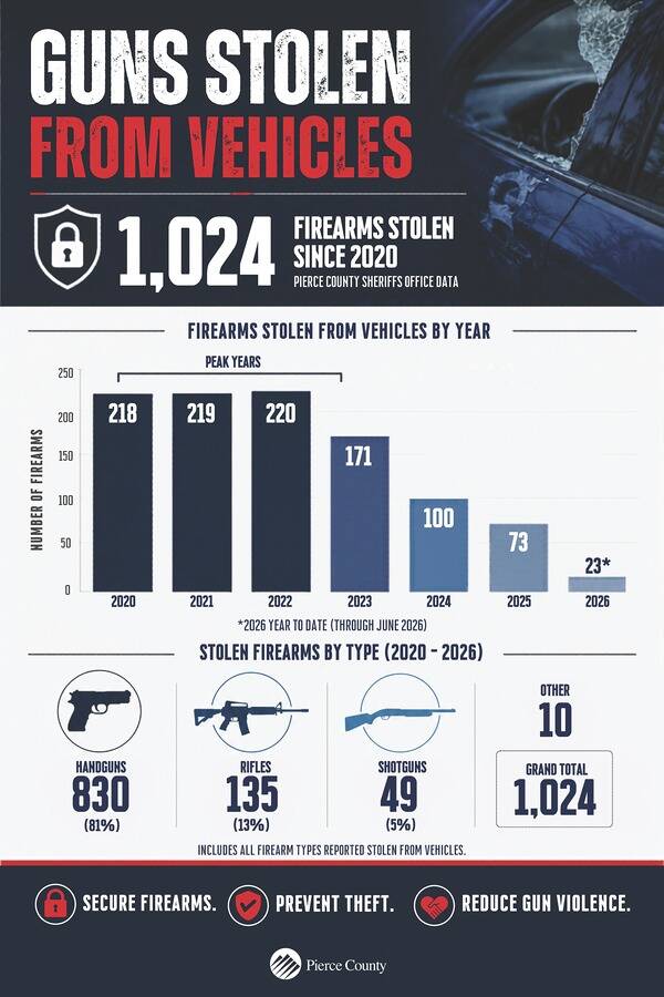 Free firearm lock boxes available to Buckley, east Pierce County ...